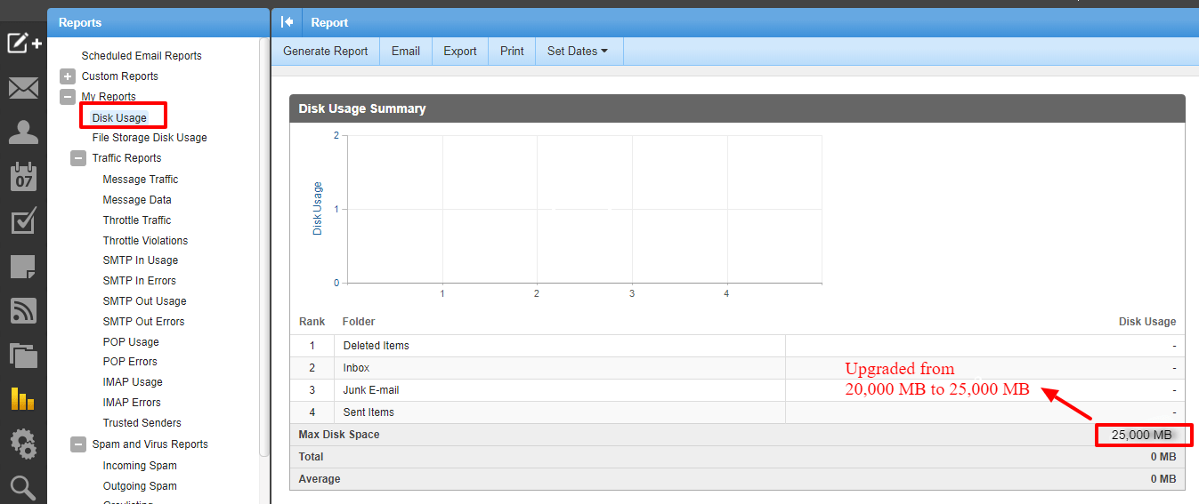 EBiz Mail Pro Anda Telah Diupgrade!