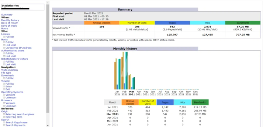 Apa Itu cPanel? Panduan Lengkap dan Cara Menggunakannya