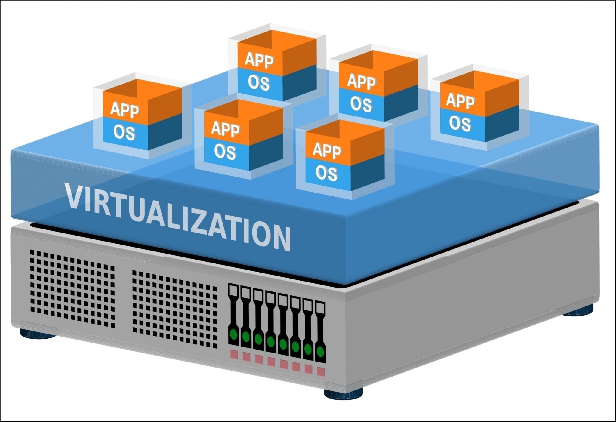 Pengertian Virtualisasi: Manfaat, Tipe dan Sistem Kerjanya