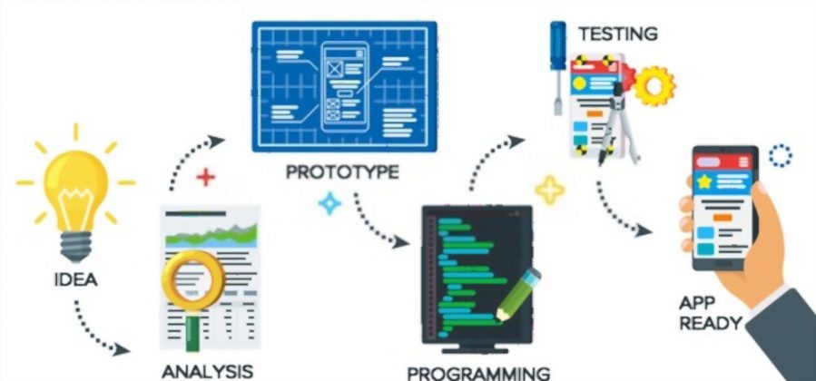 Ketahui Pentingnya Product Development Bagi Bisnis!