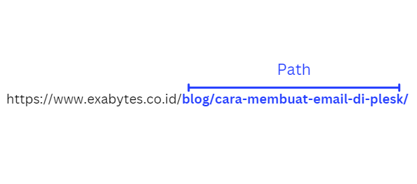 Penjelasan URL Secara Lengkap, Pahami Jenis Serta Fungsinya