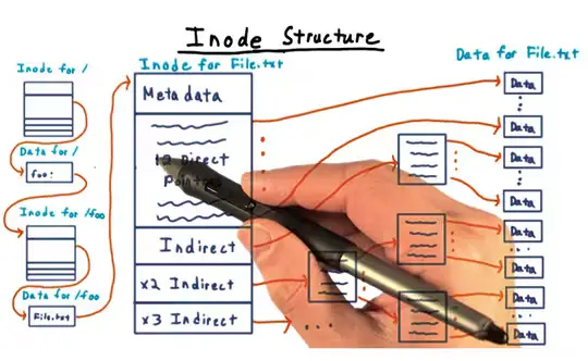 Apa Itu Inodes Dalam Hosting Serta Cara Cek Jumlahnya