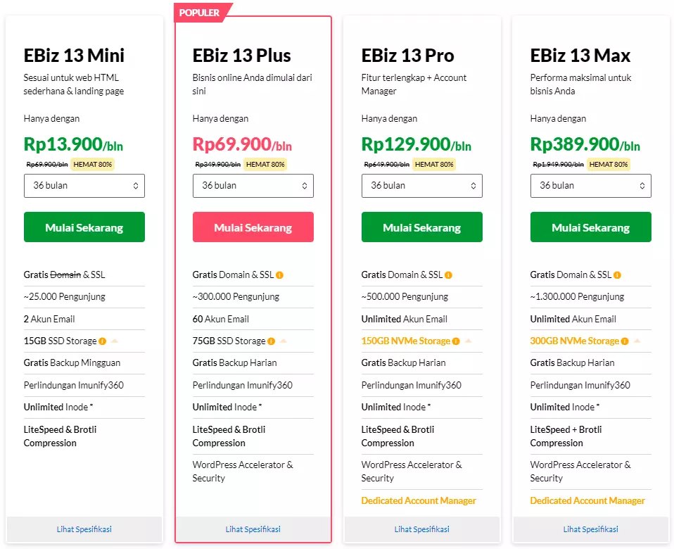 Harga Hosting Per Tahun: Panduan Memilih Paket Hosting yang Sesuai