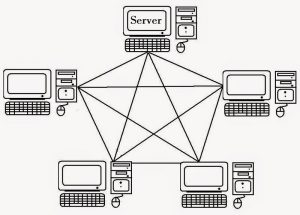 Apa Itu Topologi Mesh? Solusi Terbaik untuk Jaringan Anda