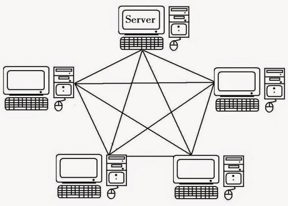 Apa Itu Topologi Mesh? Solusi Terbaik untuk Jaringan Anda