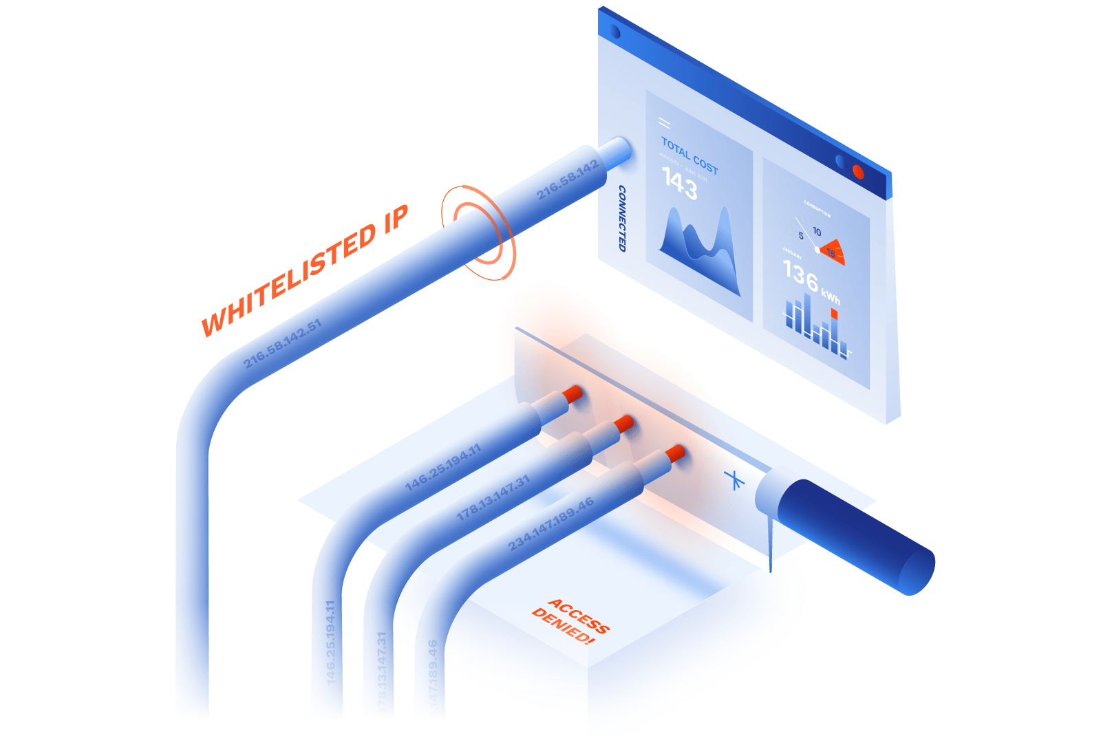 Apa Itu Whitelist IP? Tips Terbaik untuk Memahaminya!