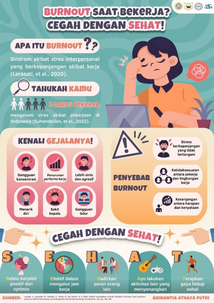 Apa yang Dimaksud Infografis? Fungsi, Jenis dan Cara Membuatnya